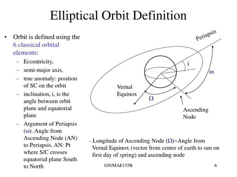 PPT Orbital Mechanics Overview 2 PowerPoint Presentation Free