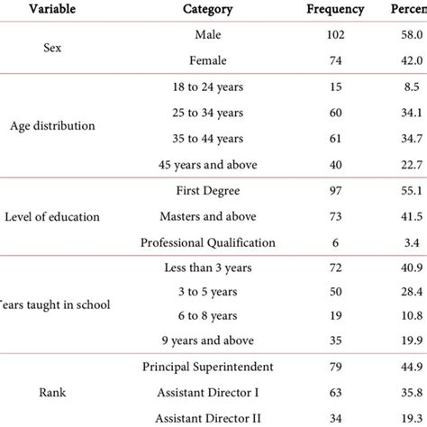 explanatory variable importance for teacher job satisfaction regression