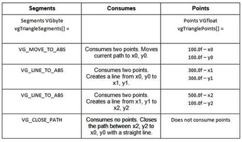 Using Openvg For 2d Graphics In Auto Infotainment Displays