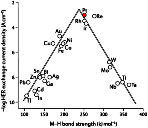 Co Catalyst For Hydrogen Evolution At Austin George Blog