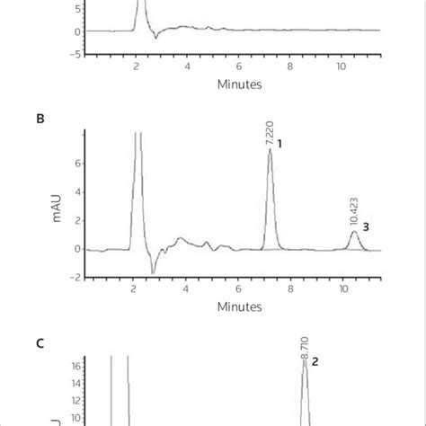 Representative Hplc Chromatogram Of Midazolam 1 Hydroxy Midazolam And