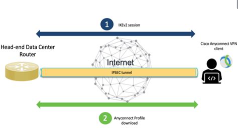 Whats New Ios Xe 17 8 Routing Release Update Cisco Community