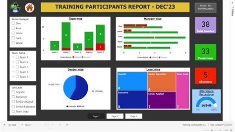 my work with power bi importing data from different sources athiyaman m posted on the topic