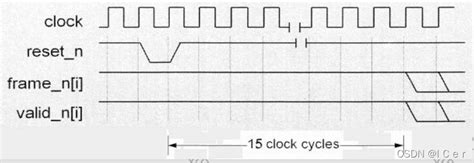 Synopsys Sv Lab Guide—lab1synopsys Lab1 Csdn博客