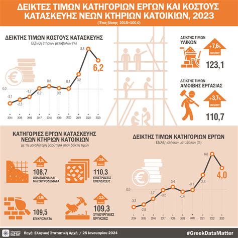 Infographics Elstat