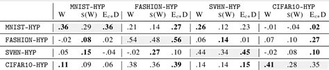 Table 7 From Self Supervised Representation Learning On Neural Network Weights For Model