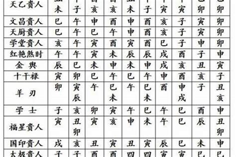 算八字四柱神煞 八字 若朴堂文化