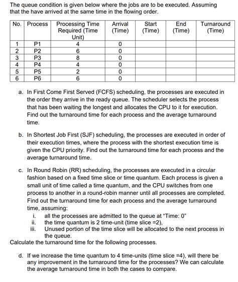 Solved A ﻿in First Come First Served Fcfs ﻿scheduling