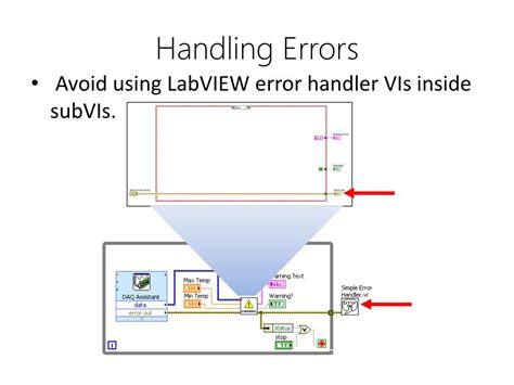 Ppt Labview Academy Powerpoint Presentation Free Download Id2495778