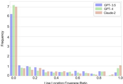 논문 리뷰 Magis Llm Based Multi Agent Framework For Github Issue Resolution
