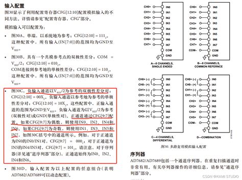 ms5182n ad7682 驱动开发调试总结 二 ad7682驱动程序 csdn博客