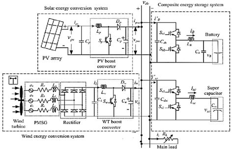 Dc Microgrid Configuration [1] Download Scientific Diagram