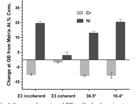 Polysilicon Depletion Effect Semantic Scholar