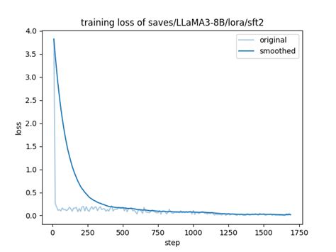 LLM Reading Comprehension README Md At Main HengtseChou LLM Reading Comprehension GitHub