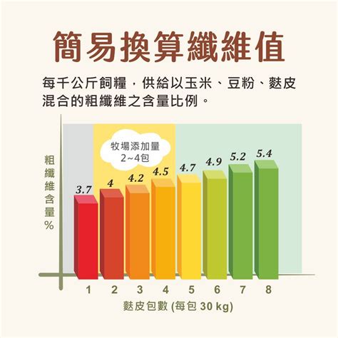 存真生物科技 Purecare