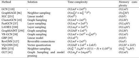 table 6 from a survey on graph representation learning methods