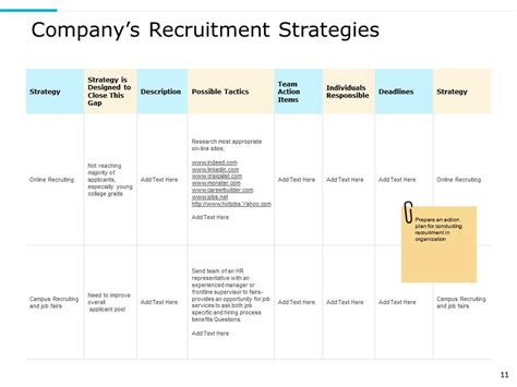 Hr Capacity Development Powerpoint Presentation Slides Presentation Graphics Presentation