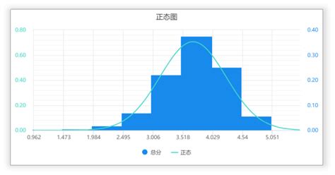 C语言如何判断数据是否符合正态分布判断数据正态性的常见方法汇总 Csdn博客 C语言如何判断数据是否符合正态分布判断数据正态性的常见方法汇总 Csdn博客