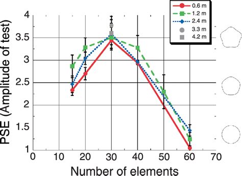 Figure 2 From The Role Of Orientation And Position In Shape Perception Semantic Scholar