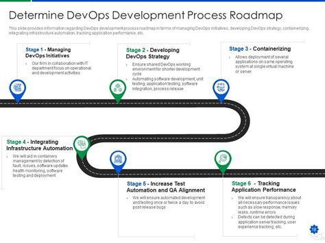 Devops Services Development Proposal It Powerpoint Presentation Slides Presentation Graphics