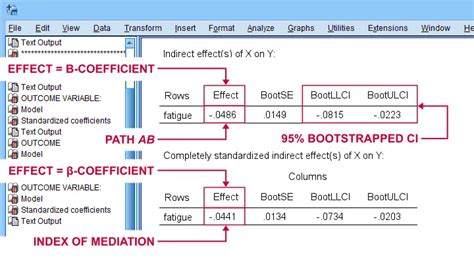 spss mediation analysis with process complete guide