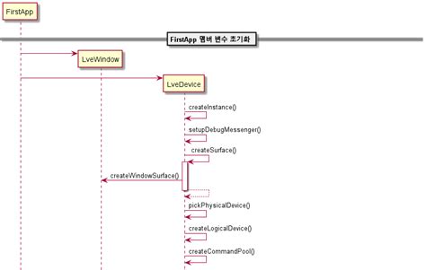 Swap Chain Recreation And Dynamic Viewports Vulkan Game Engine