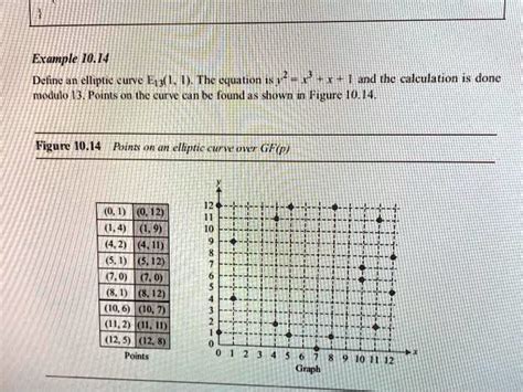 [get Answer] Example 10 14 Define An Elliptic Curve E13 1 1 The Equation Is Y 2 X 3 X 1