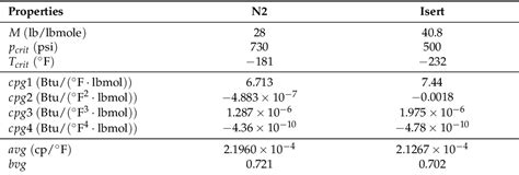 Table 7 From Development Of A Scalable Thermal Reservoir Simulator On Distributed Memory