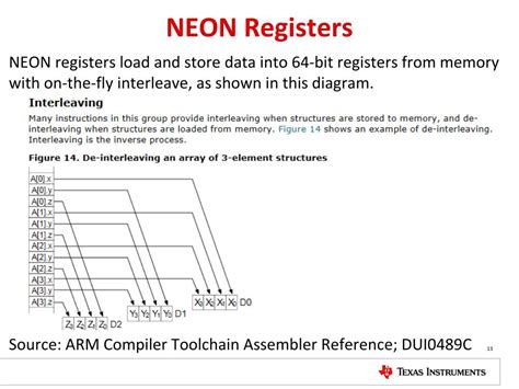 PPT KeyStone ARM Cortex A CorePac Overview PowerPoint Presentation ID