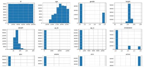 Fatema Khanom On Linkedin Python Numpy Pandas Datascience Learningjourney Gratitude