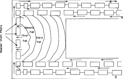 Figure 1 From Methane Drainage In Longwall Coal Mining Semantic Scholar