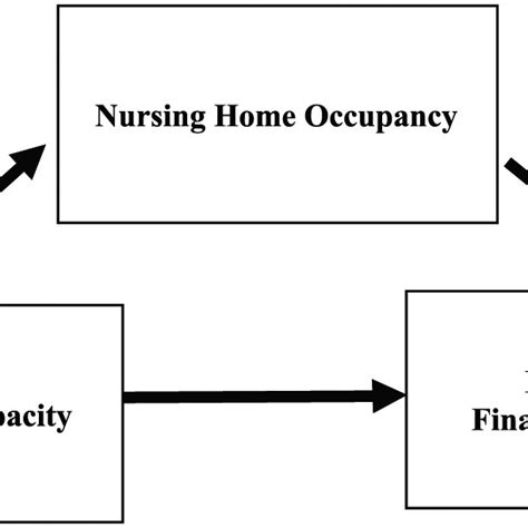 List Of Variables With Datasets Download Scientific Diagram