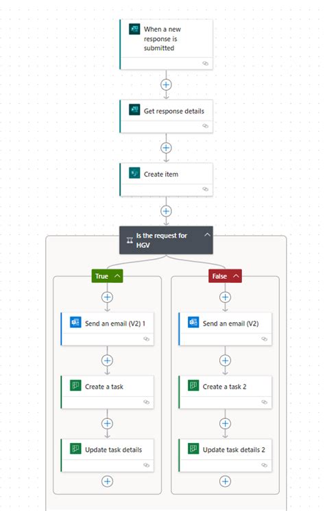 Solved Allowing Anyone To Run A Flow Power Platform Community