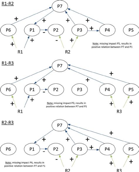 Relational Model For Pairwise Comparisons Download Scientific Diagram