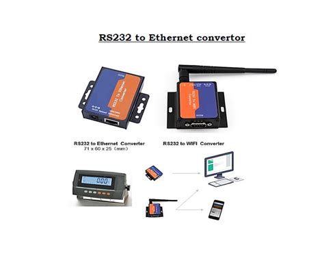 Wifi To Ethernet Converter Polaindustrial
