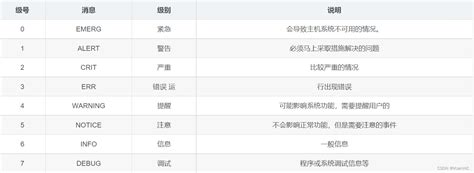 系统文件与日志分析安全保密日志文件有哪些 Csdn博客