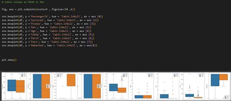 Solved Python Does These Boxplots Indicate The Column Is