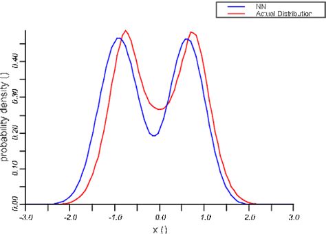 Figure 11 From Pre Trained Neural Networks Used For Non Linear State