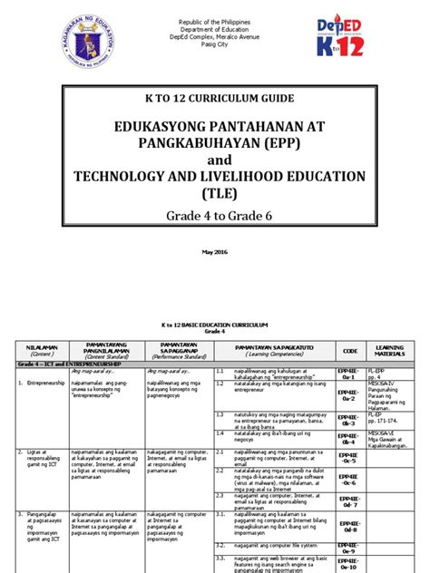 Grade 4 Epp Tle Pdf