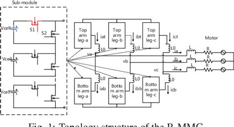 Figure 1 From MPC Based Controller Design Of Battery Integrated Modular Multilevel Converter