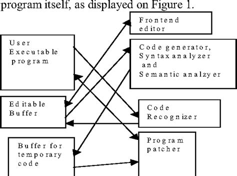 figure 1 from high level language translator with machine code as