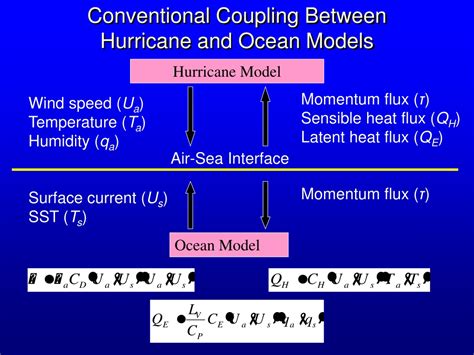 Ppt Coupled Hurricane Ocean Models Transitioned To Operations Powerpoint Presentation Id9646385