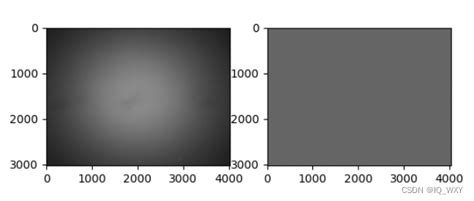 Isp之lsc（lens Shading Correction） Csdn博客