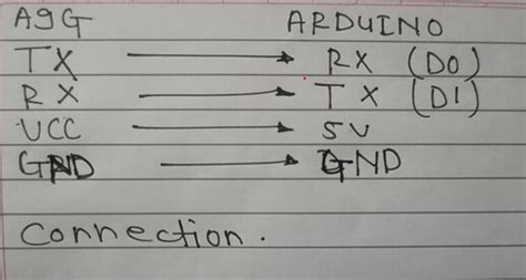 Need Help Making A Gps Tracker Using Ai Thinkers A9g Module General Need Help Making A Gps Tracker Using Ai Thinkers A9g Module General
