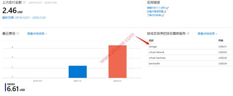 创建入口微软云azure免费12个月windows与linux虚拟机教程测评 eluyee