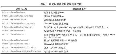 Spring Boot Notes Zhimoe