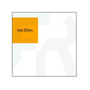 Significado De Las Propiedades Top Bottom Left Right De Css