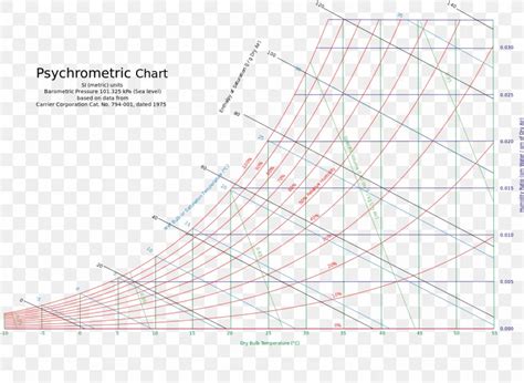 Entropy And Enthalpy Chart