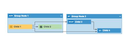 Json Syntax Layout Options