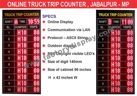 Kamal Co Leading Manufacturers And Suppliers Of Display Boards G BOX LED Systems Chennai